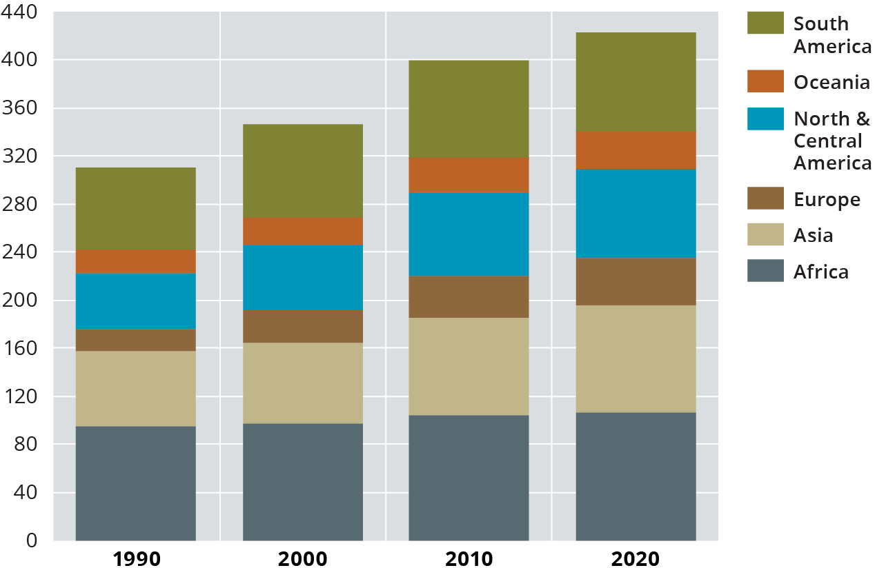 Commentary: plantation timberland forests as biodiversity play ...