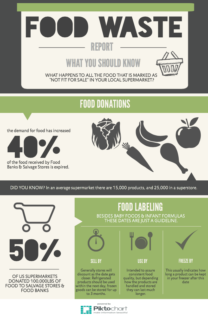 Food Waste Infographic Cardella Waste Services food-waste-infographic-cardella-waste-services