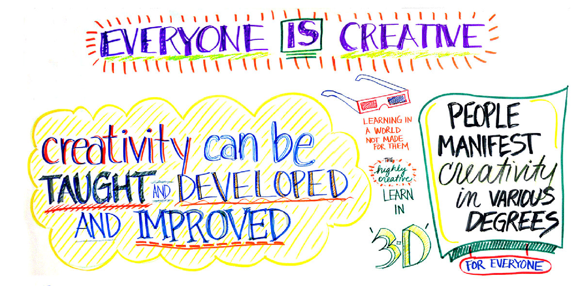 The Creativity Post Ten Ways To Engage Students Using Graphics And The Creativity Post Ten Ways To Engage Students Using Graphics And
