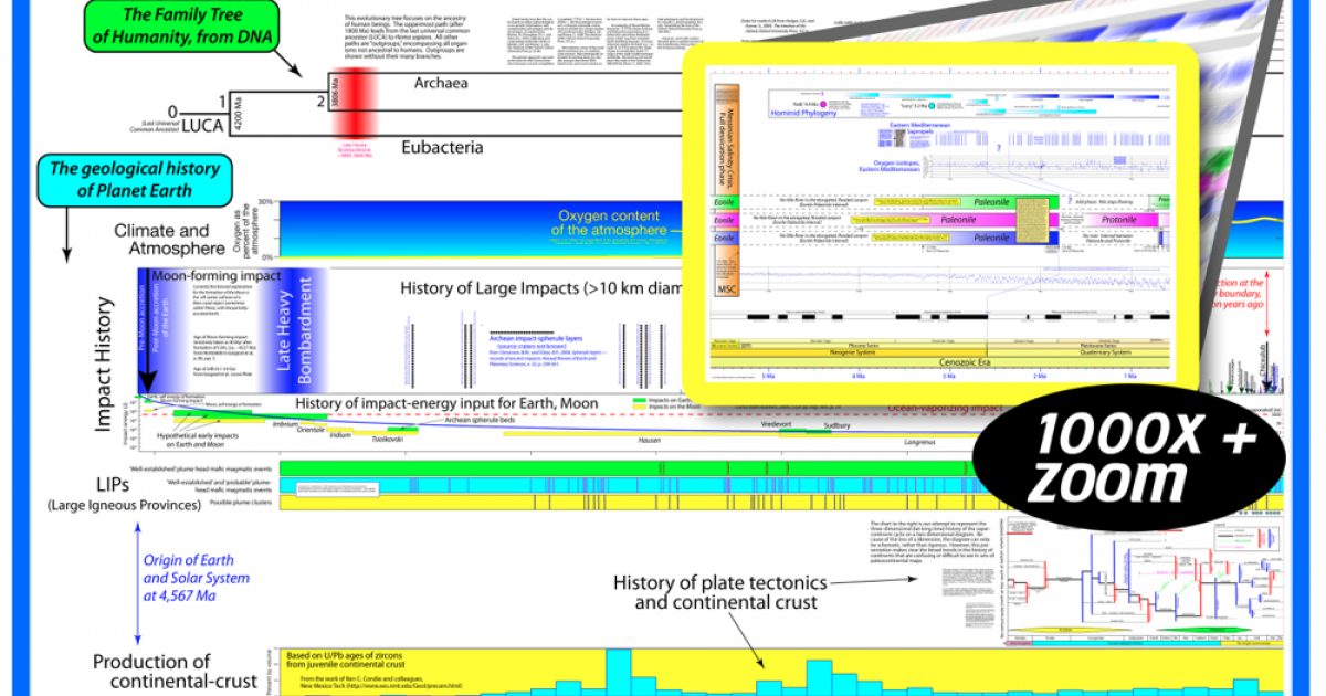 The Creativity Post | Visualizing the Past