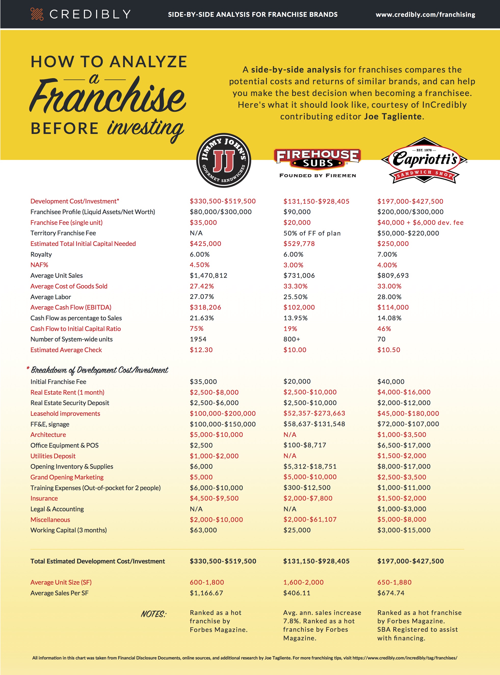 How To Franchise J t Express Philippines