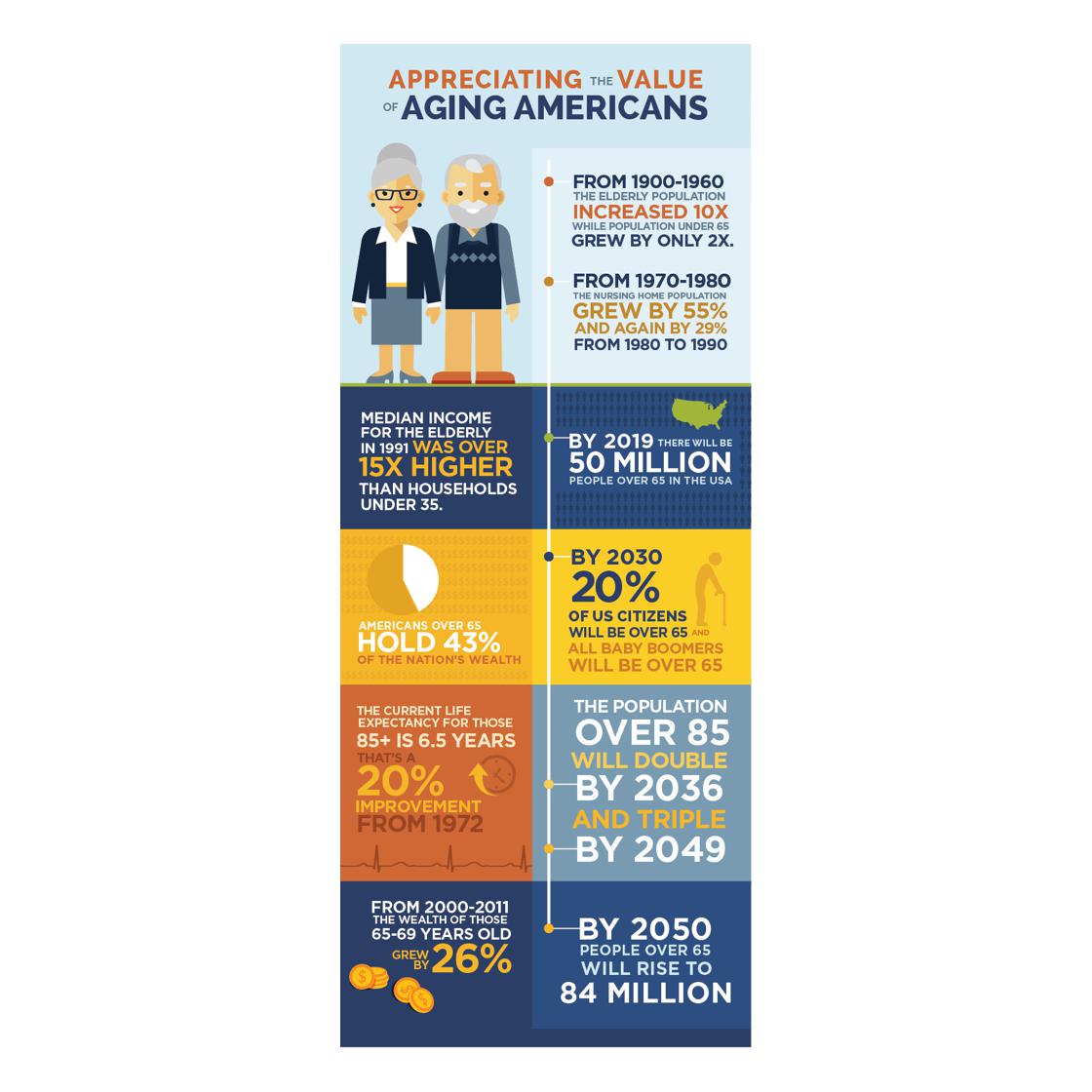 Infographics Design | crowdspring