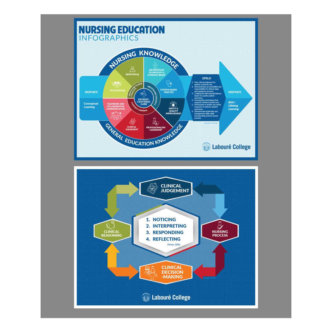 Infographics Design | crowdspring