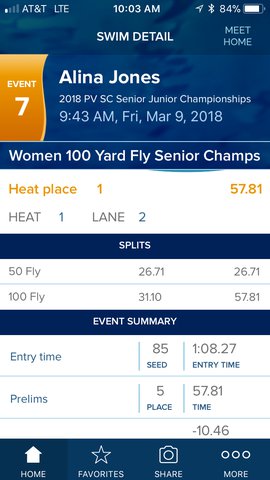 Alina Jones | Swimcloud