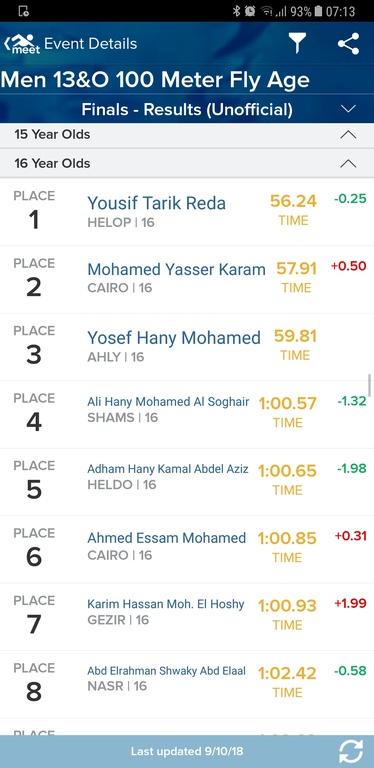 Youssef Ramadan | Swimcloud