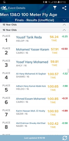 Youssef Ramadan | Swimcloud