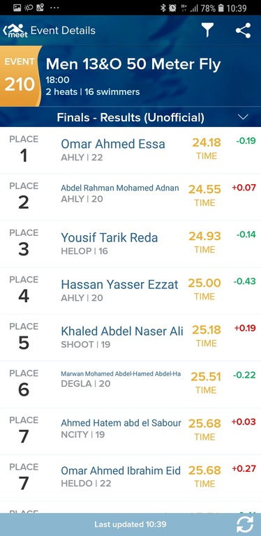 Youssef Ramadan | Swimcloud