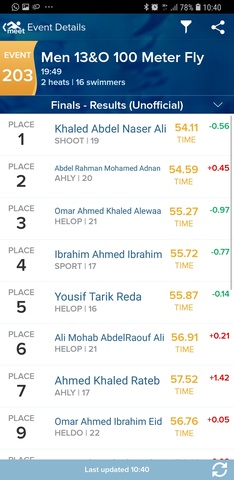 Youssef Ramadan | Swimcloud