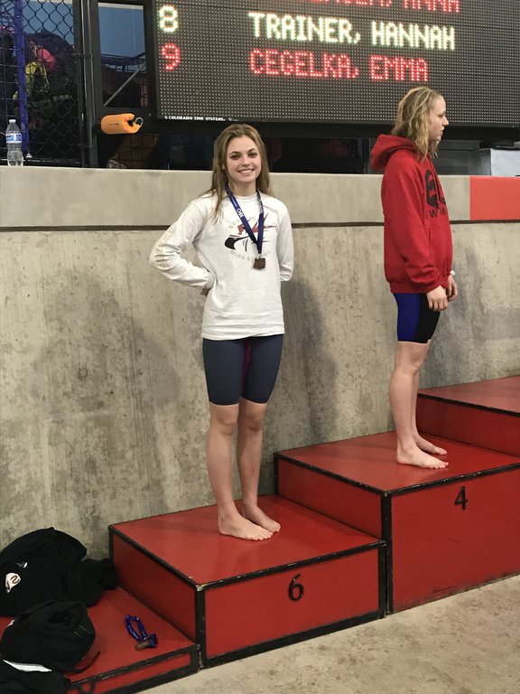 Anna Jorgensen | Swimcloud