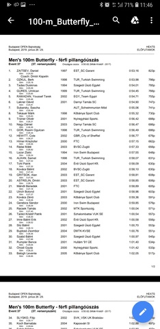 Youssef Ramadan | Swimcloud