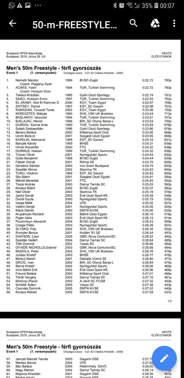 Youssef Ramadan | Swimcloud