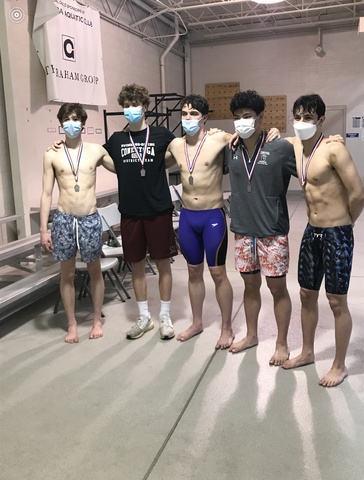 Gary Wang | Swimcloud