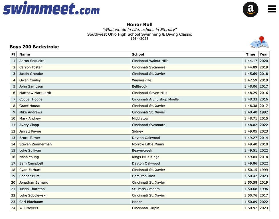 Cooper Burt | Swimcloud