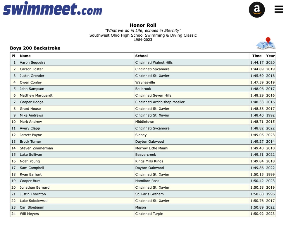 Cooper Burt | Swimcloud