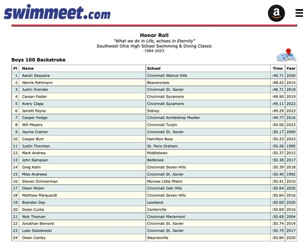 Cooper Burt | Swimcloud
