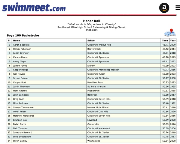 Cooper Burt | Swimcloud