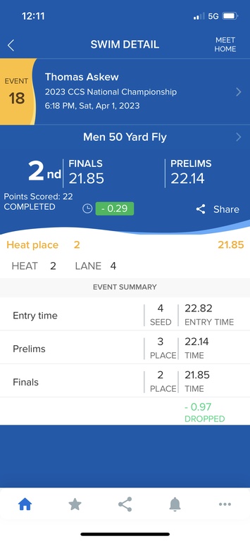 Thomas Askew | Swimcloud