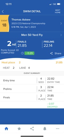 Thomas Askew | Swimcloud