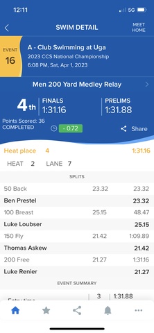 Thomas Askew | Swimcloud