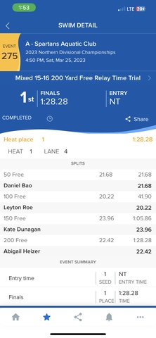 Abigail Heizer | Swimcloud