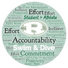 Ridley High School roster