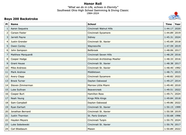 Cooper Burt | Swimcloud