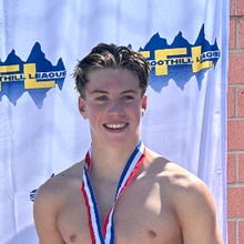 William Titley - Power Index