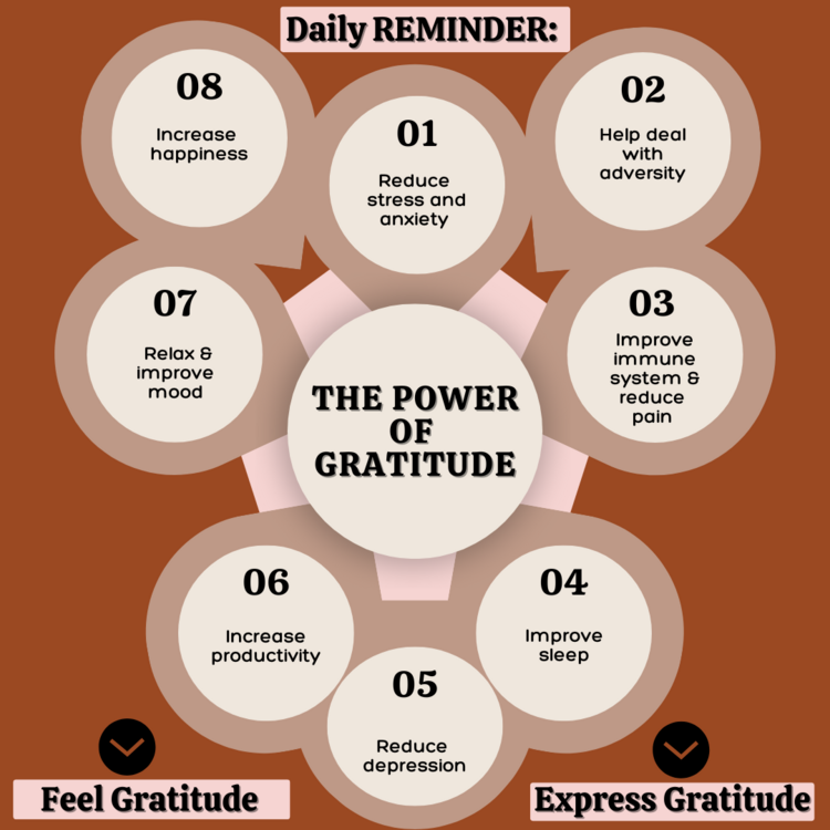 Buy Daily Gratitude Reminder on Sendowl