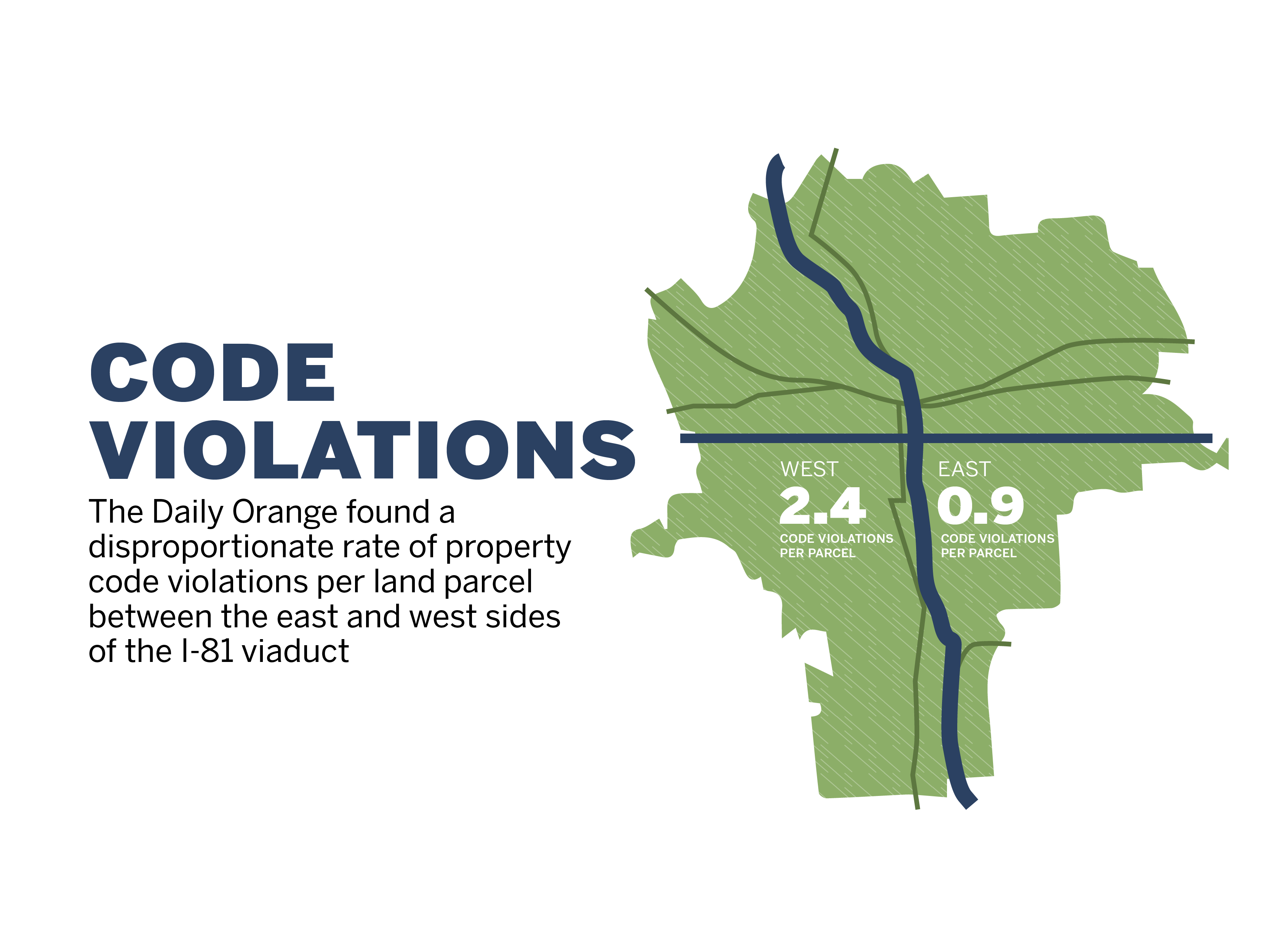 Unbalanced distribution of vacant homes along I-81 demonstrates city's ...