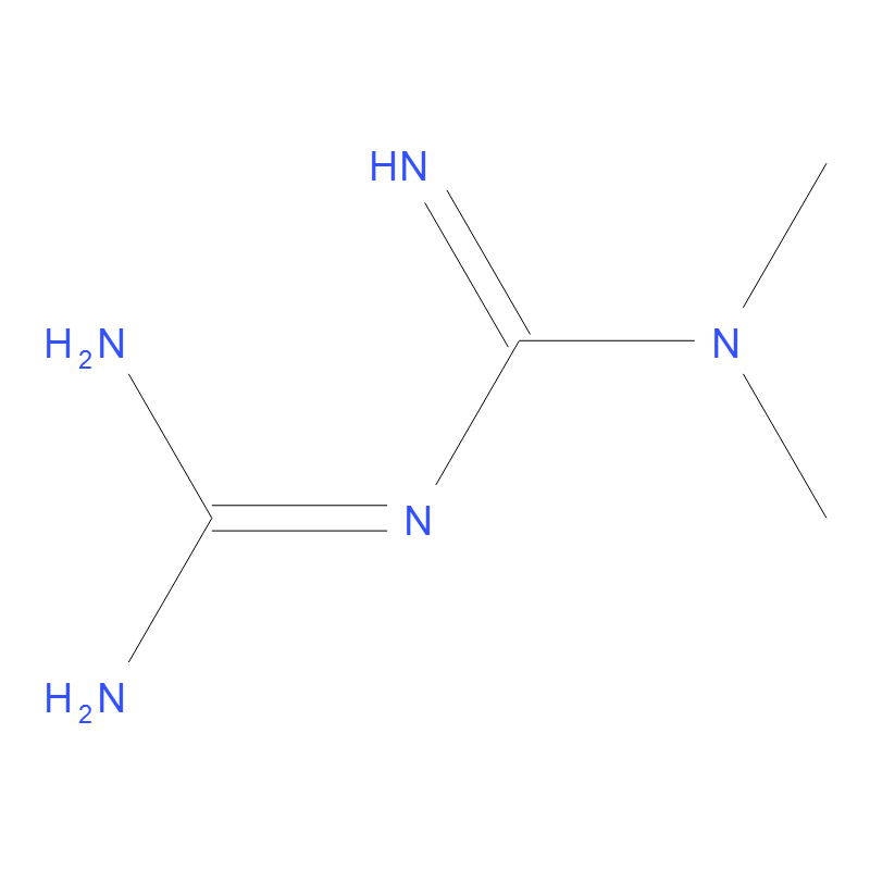 METFORMIN DepMap Compound Summary