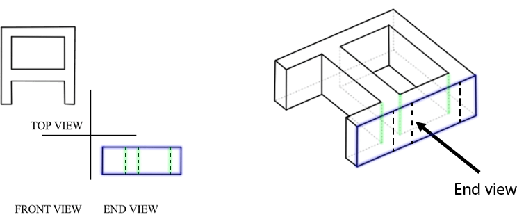 Top Front End Tutorial | DAT Bootcamp