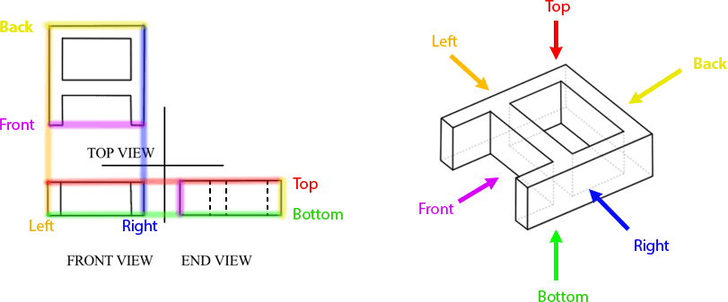 Top Front End Tutorial | DAT Bootcamp