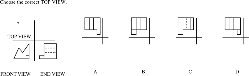 Top Front End Tutorial | DAT Bootcamp