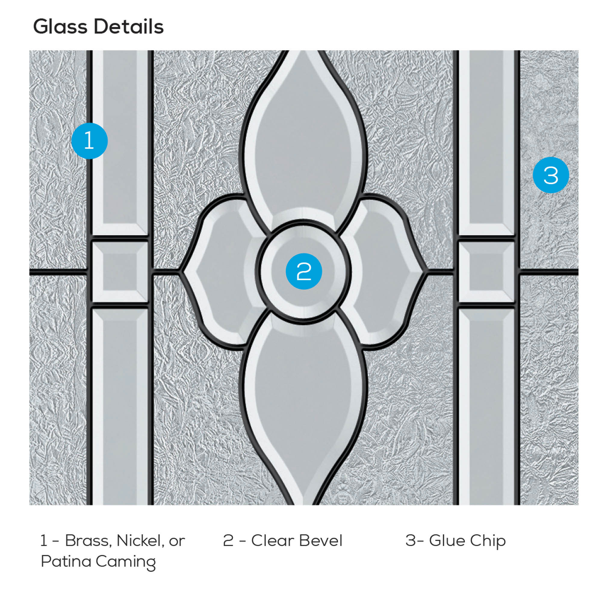 2020 In-Stock Decorative Glass Collections | Resources | MMI DOOR