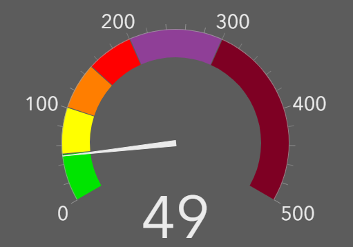 Omaha/Douglas County - Open Data Portal