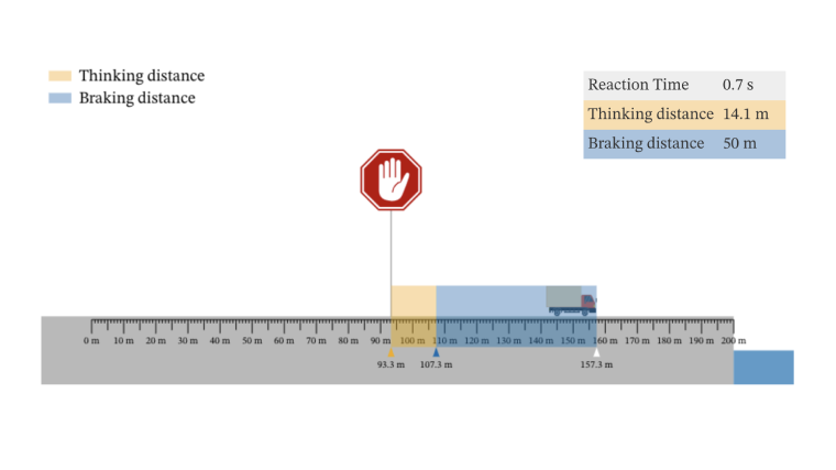 Lesson: Reaction Time | Nagwa