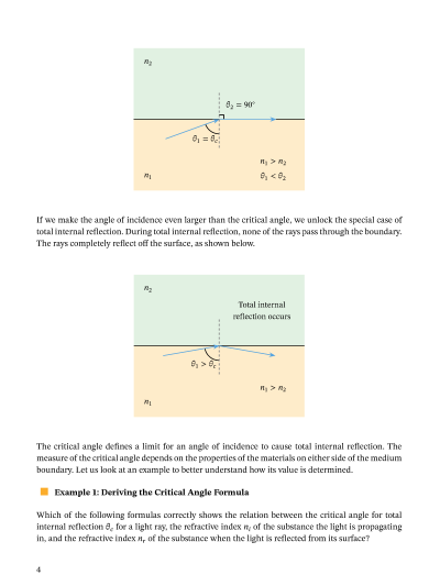 Lesson: Critical Angle for Total Internal Reflection | Nagwa