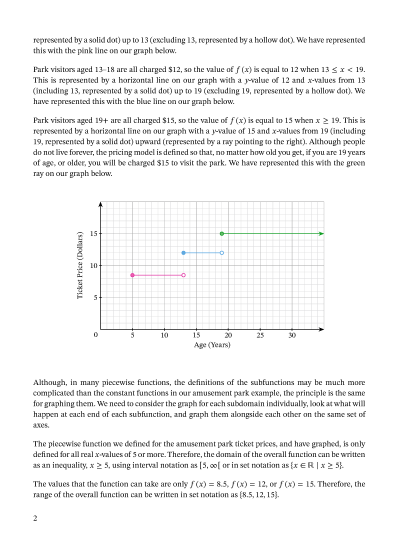 Lesson: Graphs of Piecewise Functions | Nagwa