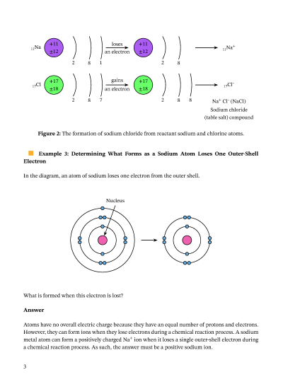 Ionic Bond Examples