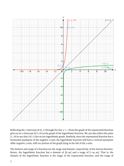Lesson: Graphs of Logarithmic Functions | Nagwa