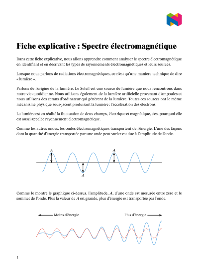 Leçon: Spectre électromagnétique | Nagwa