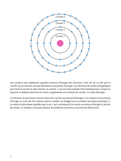 Leçon: Transitions électroniques entre niveaux d’énergie | Nagwa
