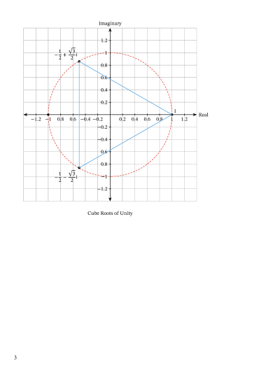 Lesson: The nth Roots of Unity | Nagwa