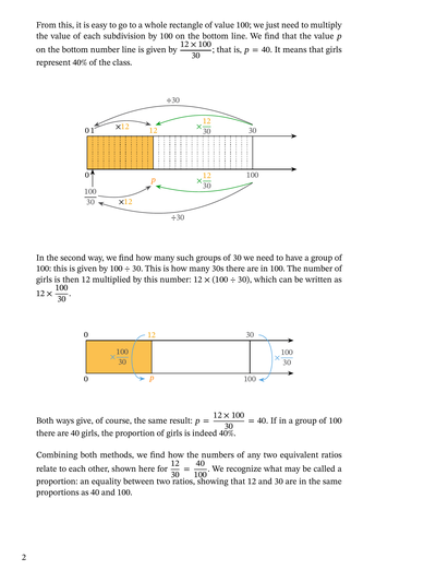Lesson: Percent of a Number | Nagwa