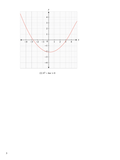 Lesson: Solving Quadratic Equation with Complex Roots | Nagwa