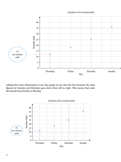 Lesson: Line Graphs | Nagwa
