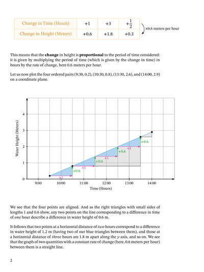 Lesson: Slope and Rate of Change | Nagwa
