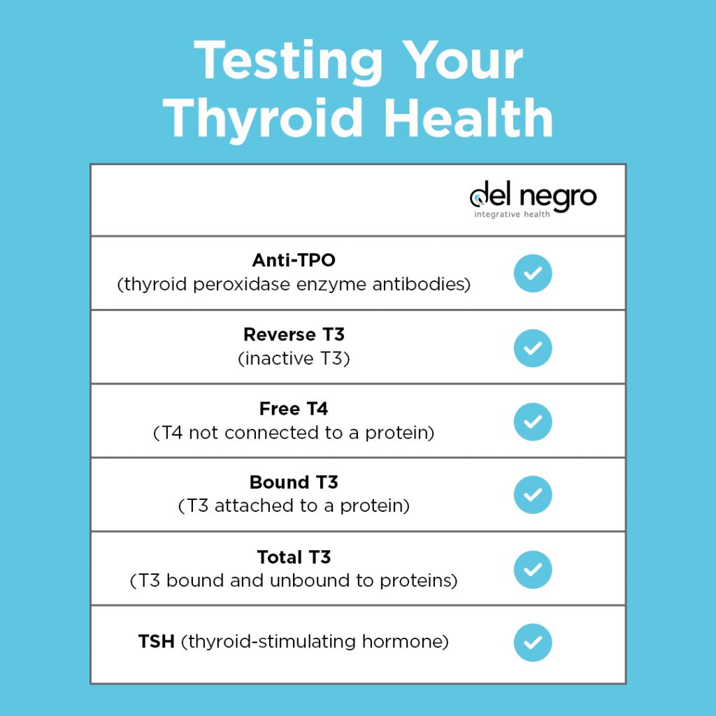 What Your Thyroid Labs Missed - Del Negro Integrative Health
