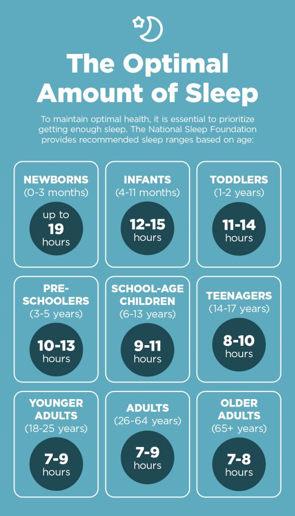 Unlock the Secrets: How Sleep Impacts Your Immune System & Health – Del ...