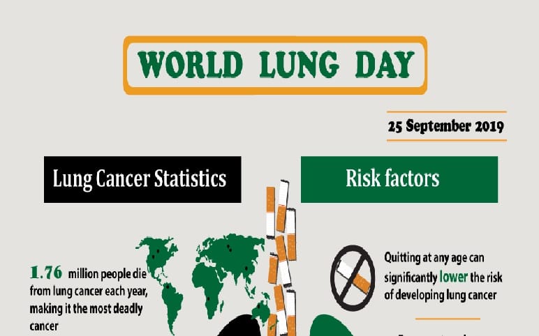 World Lung Day | DelveInsight Business Research